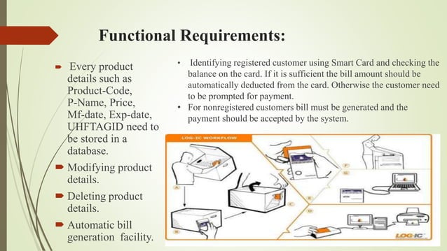 Smart shopping system using rfid | PPTX