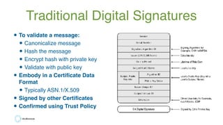 Smart Signatures—Experiments in Authentication (Stanford BPASE 2018 ...