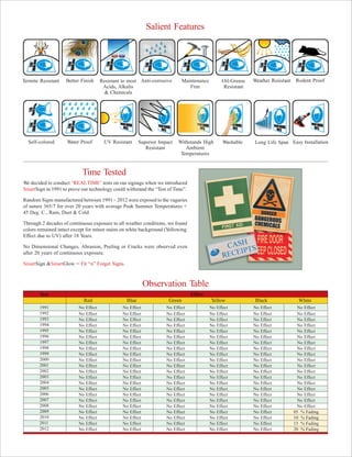 Smart signs technical bro | PDF