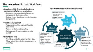 SmartSim Workshop 2024 at OLCF and NERSC | PDF