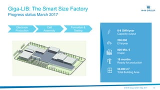 Smart size battery cell factory | PDF