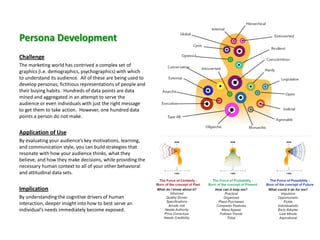 Smart Slices Marketing Applications | PDF | Marketing and Advertising ...