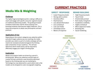 Smart Slices Marketing Applications | PDF | Marketing and Advertising ...