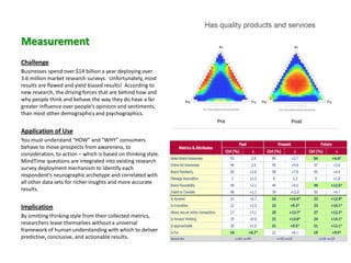 Smart Slices Marketing Applications | PDF | Marketing and Advertising ...