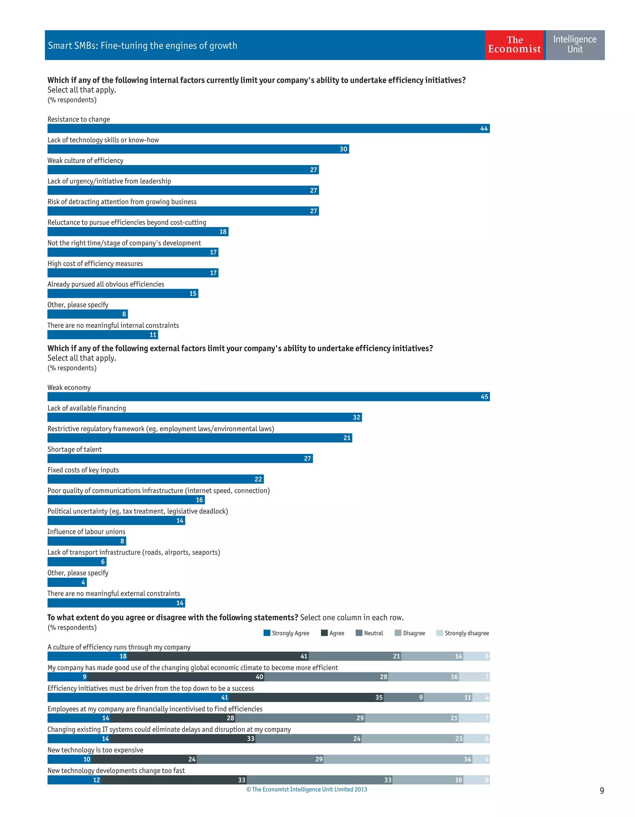 Smart SMBs: fine-tuning the engines of growth | PDF