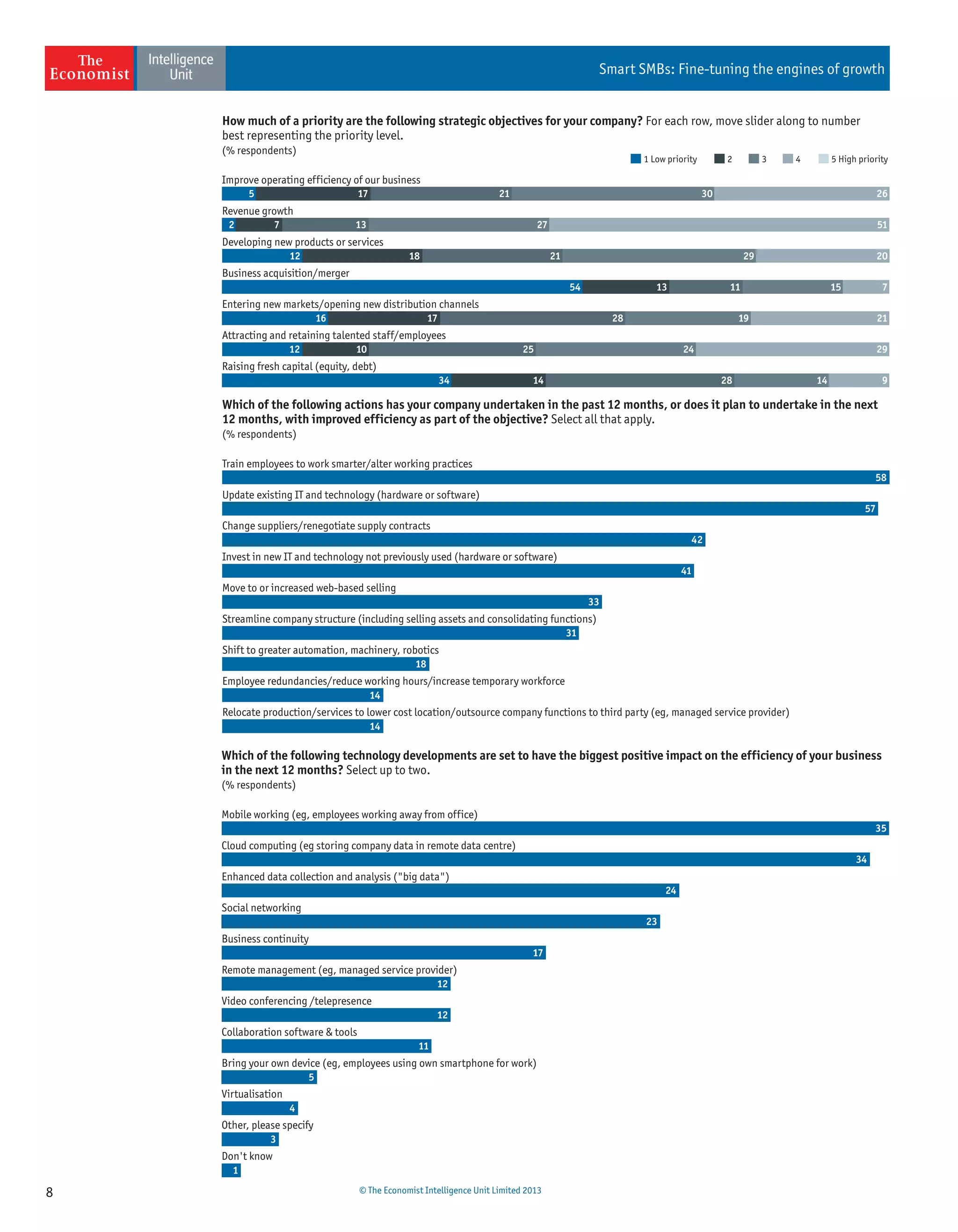 Smart SMBs: fine-tuning the engines of growth | PDF