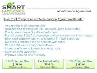 Smart Solar AC Presentation | PDF
