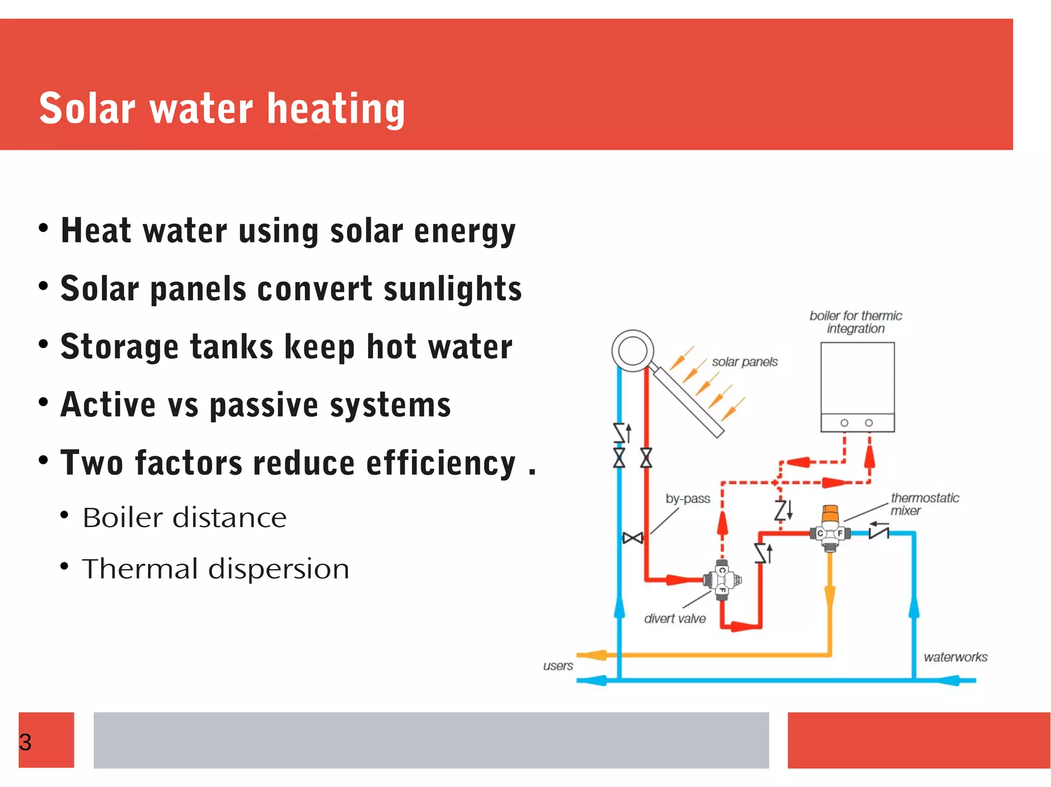 Smart solar water heating | PPT
