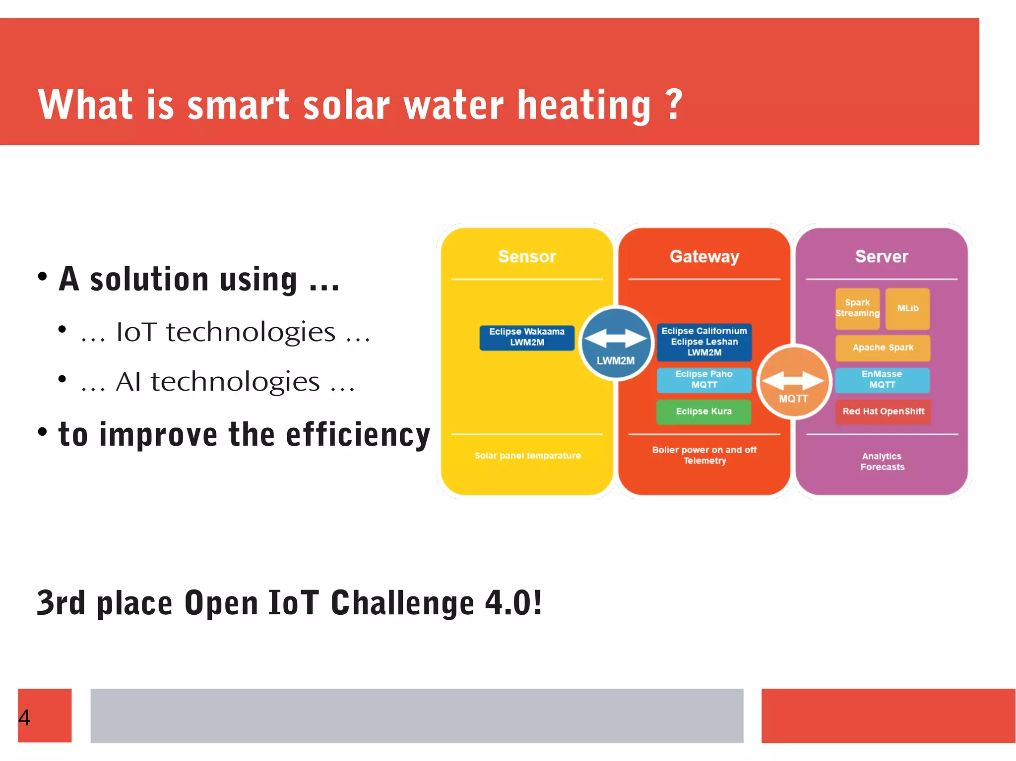 Smart solar water heating | PPT