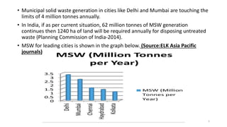 Smart solid waste management-surat city. | PPTX