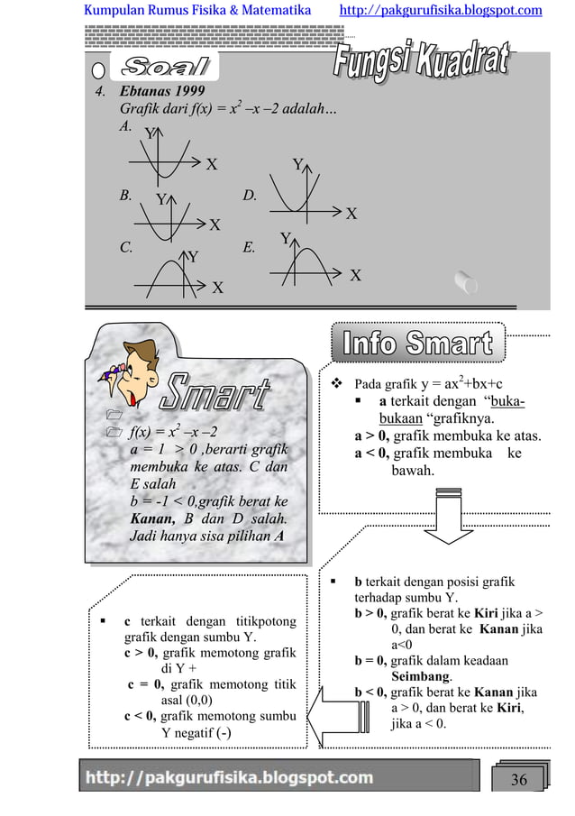 Smart solution fungsi kuadrat | PDF