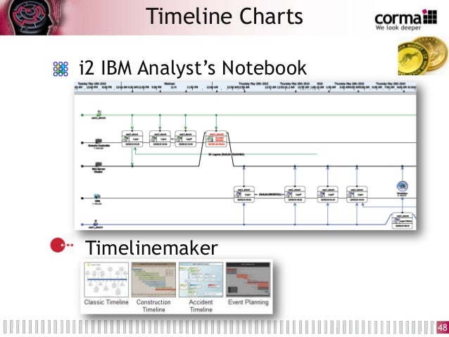 Smart Solutions: Data Analytics Substantial to Support Fraud Investig…
