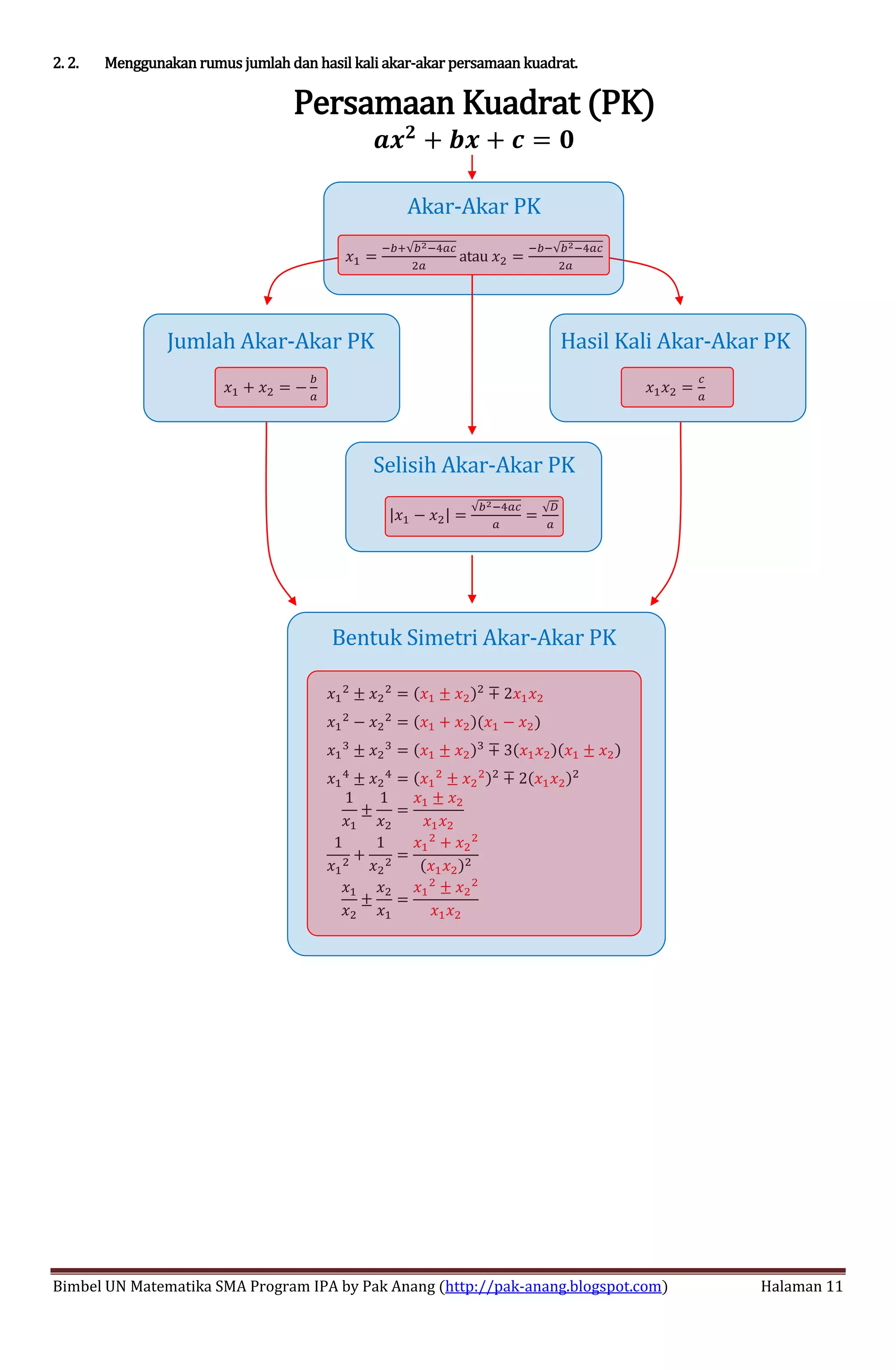 Smart solution un matematika sma 2013 (skl 2.2 rumus jumlah dan hasil kali akar akar persamaan ...