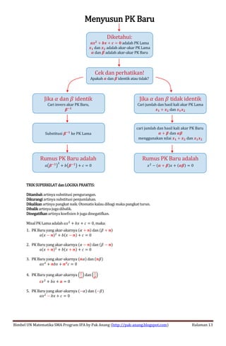 Smart solution un matematika sma 2013 (skl 2.2 rumus jumlah dan hasil kali akar akar persamaan ...