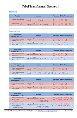 Smart solution un matematika sma 2013 (skl 2.13 transformasi geometri ...