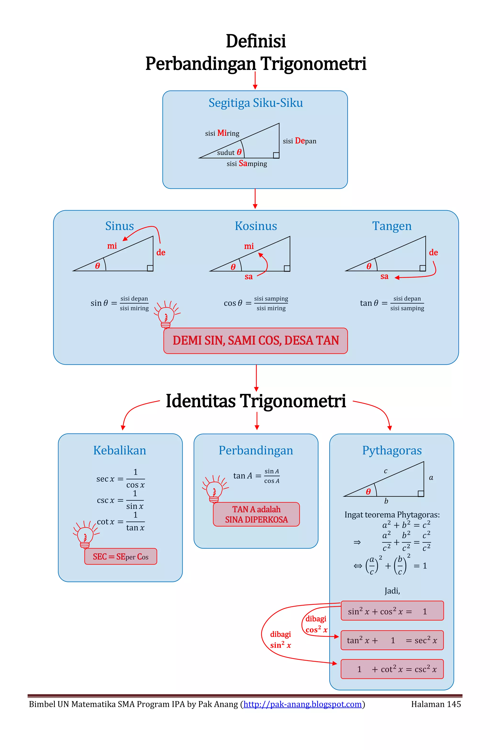 Smart solution un matematika sma 2013 (skl 4 pengantar trigonometri) | PDF
