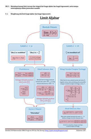 Smart solution un matematika sma 2013 (skl 5.1 limit aljabar dan limit ...