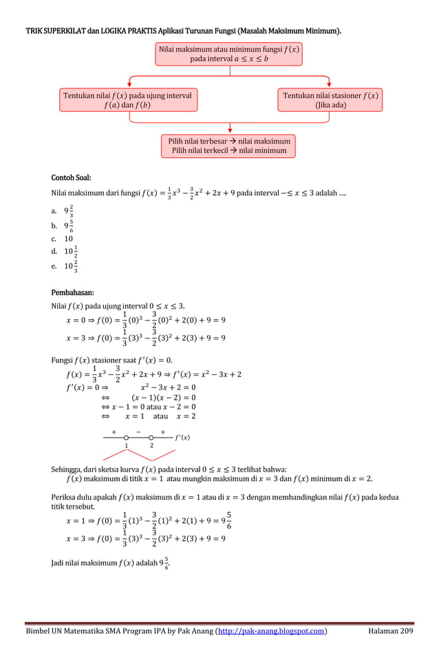 Smart solution un matematika sma 2013 (skl 5.2 aplikasi turunan fungsi) | PDF