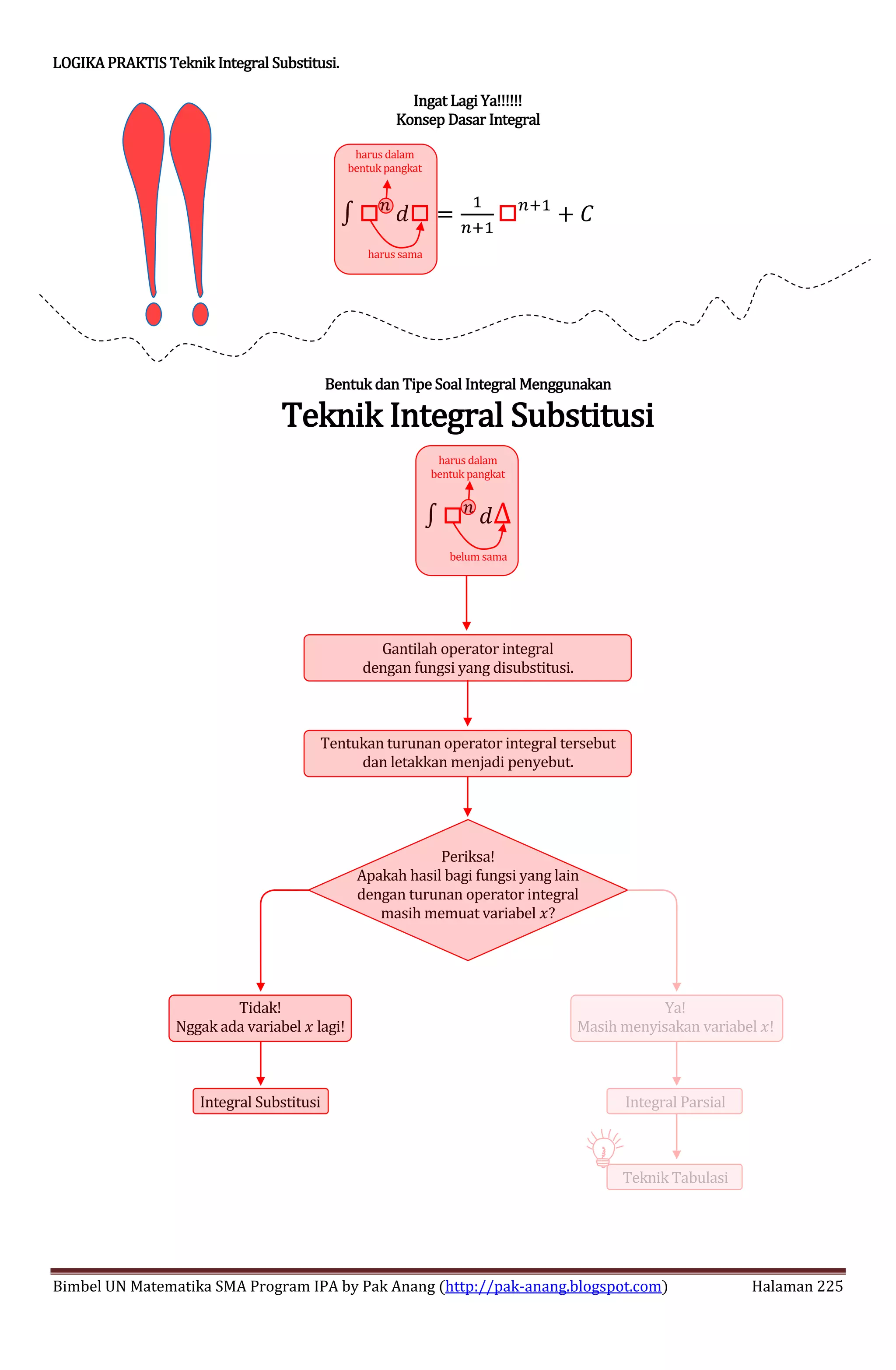 Smart solution un matematika sma 2013 (skl 5.3 integral tak tentu dan integral tertentu fungsi ...