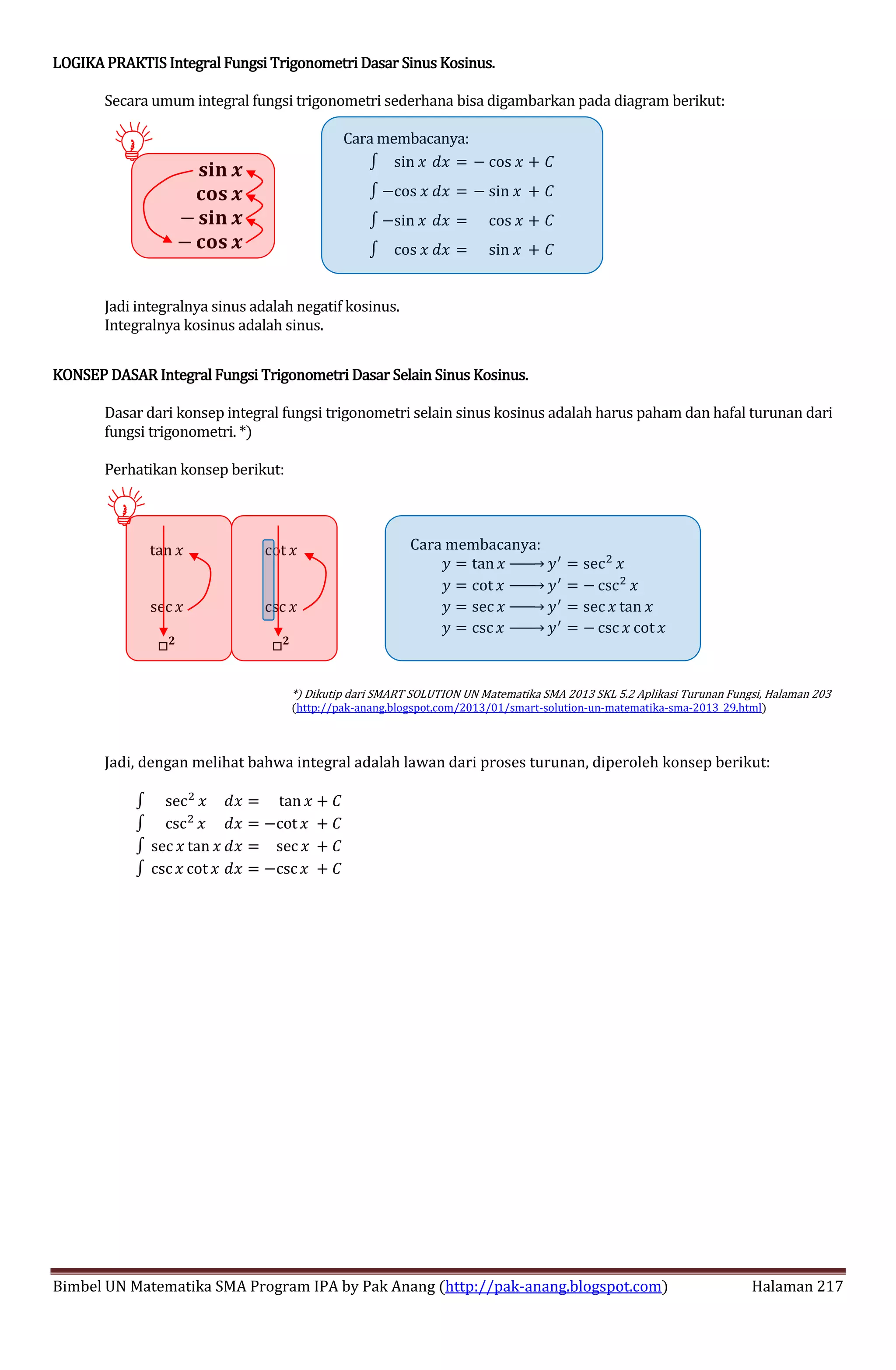 Smart solution un matematika sma 2013 (skl 5.3 integral tak tentu dan integral tertentu fungsi ...