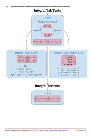 Smart Solution Un Matematika Sma 2013 Skl 5 3 Integral Tak Tentu Dan