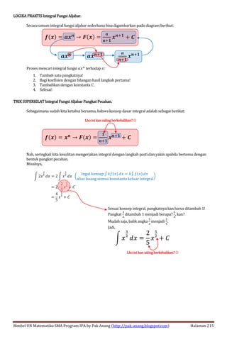 Smart solution un matematika sma 2013 (skl 5.3 integral tak tentu dan integral tertentu fungsi ...
