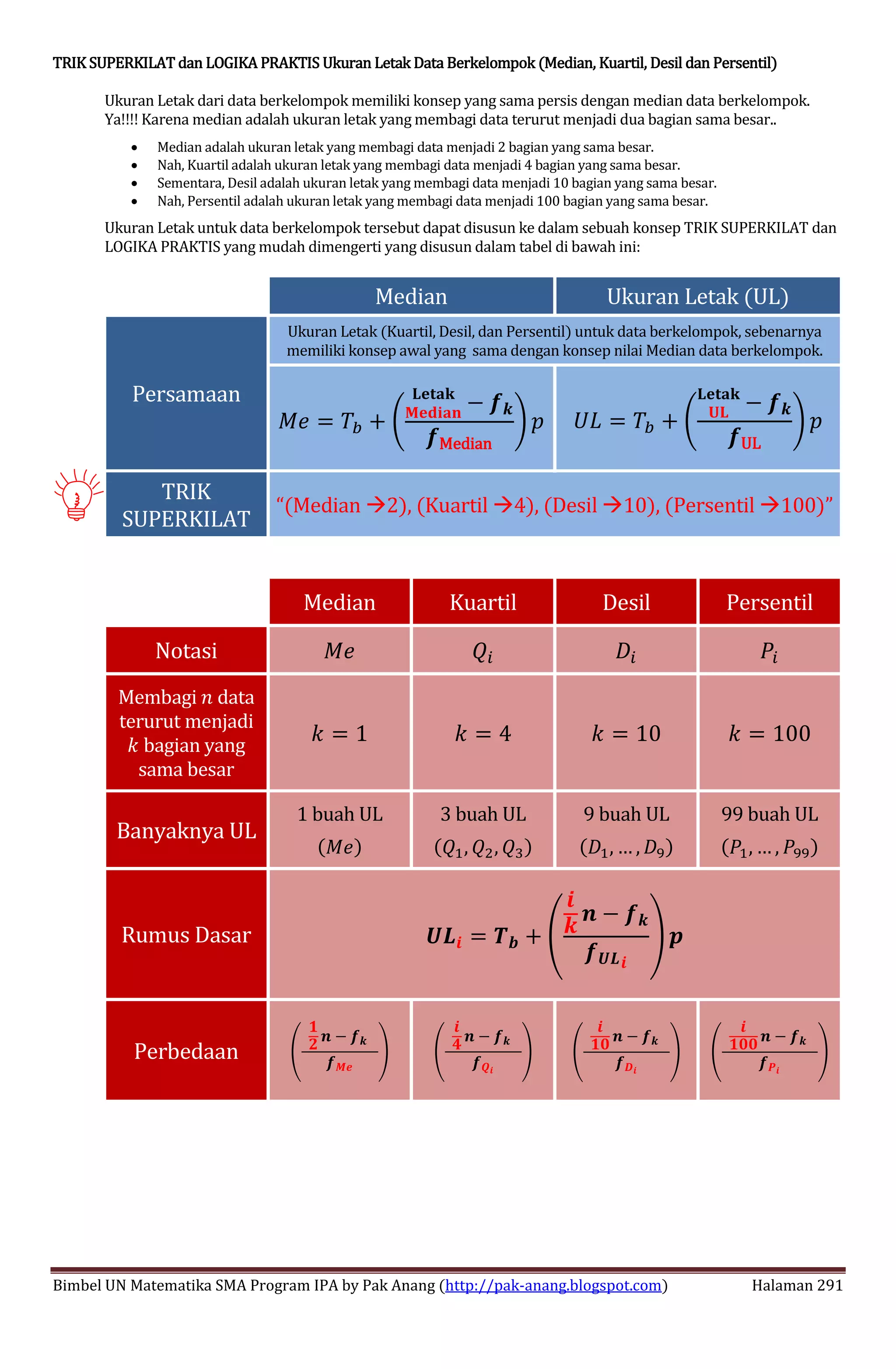 Smart solution un matematika sma 2013 (skl 6.1 statistika (ukuran ...