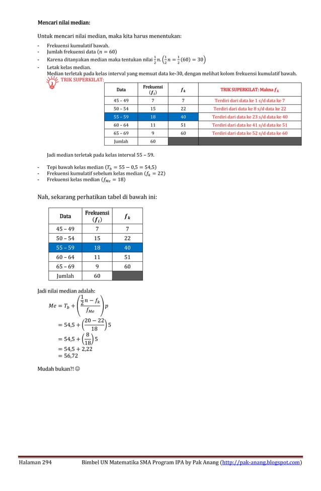 Smart solution un matematika sma 2013 (skl 6.1 statistika (ukuran ...