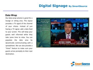 Smart Source Digital Signage | PPT