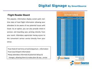 Smart Source Digital Signage | PPT