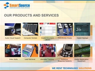 Smart Source Rentals Full Presentation | PPT