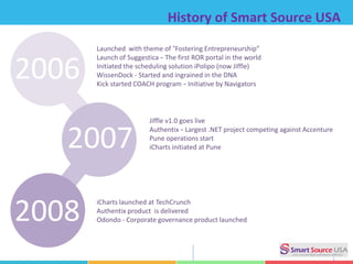 Smart source usa ppt | PDF | Cloud Computing | Internet