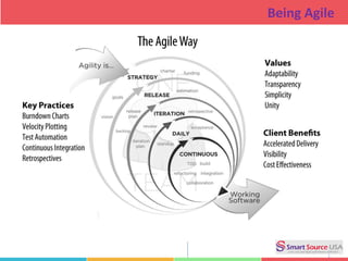 Smart source usa ppt | PDF | Cloud Computing | Internet