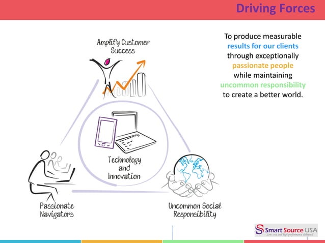 Smart source usa ppt | PDF | Cloud Computing | Internet