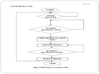 Smart speed control device | PPTX