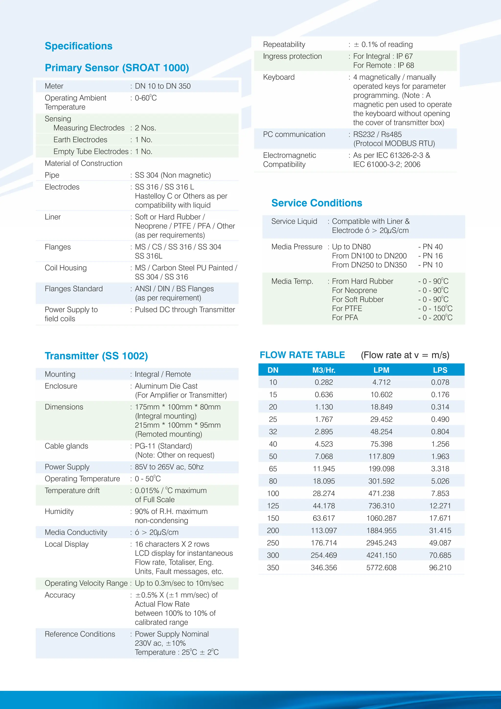 Full Bore Smart Electromagnetic Flow Meter | PDF