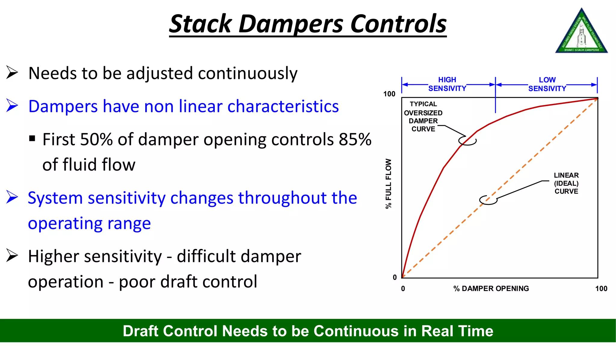 Furnace Improvement (FIS): Smart Stack Damper | PPTX