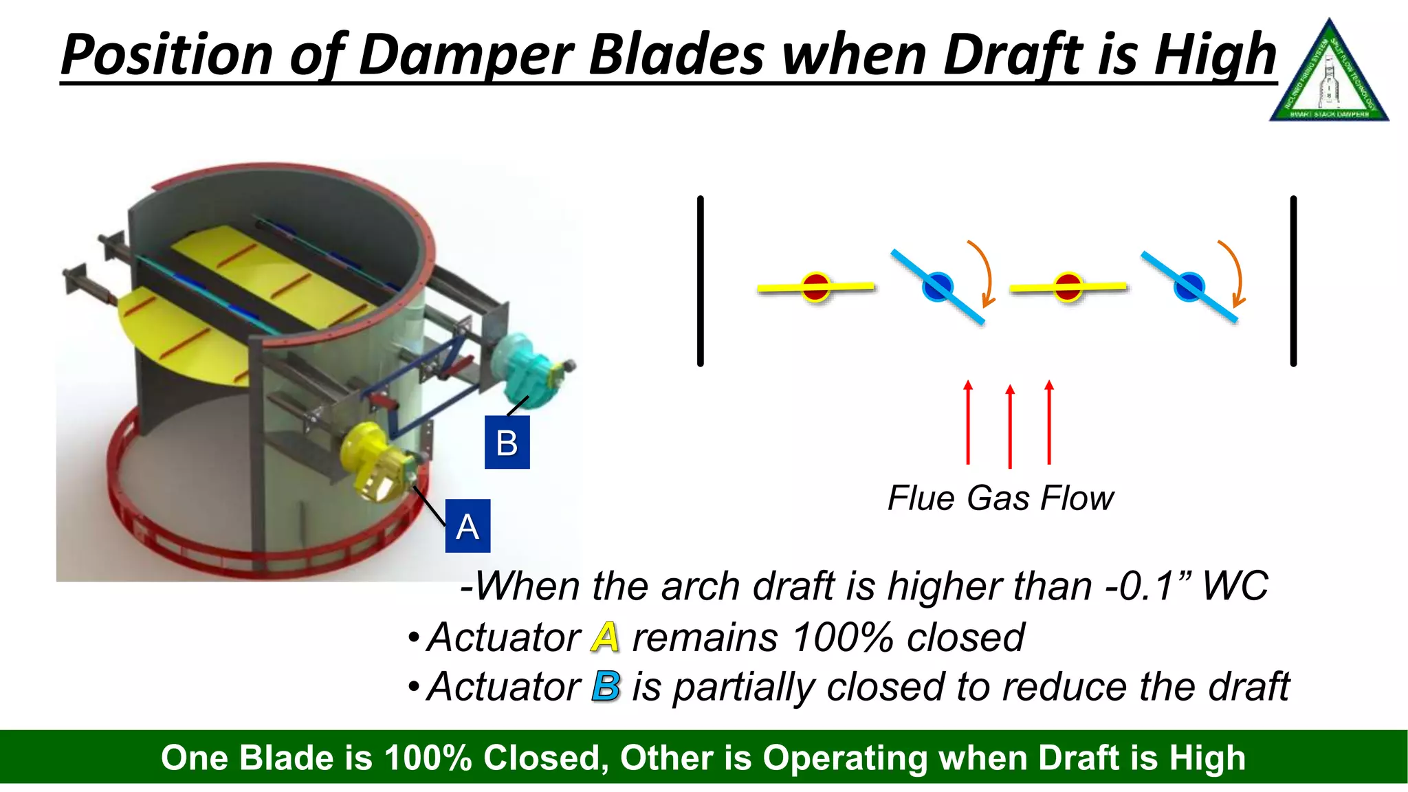 Furnace Improvement (FIS): Smart Stack Damper | PPTX