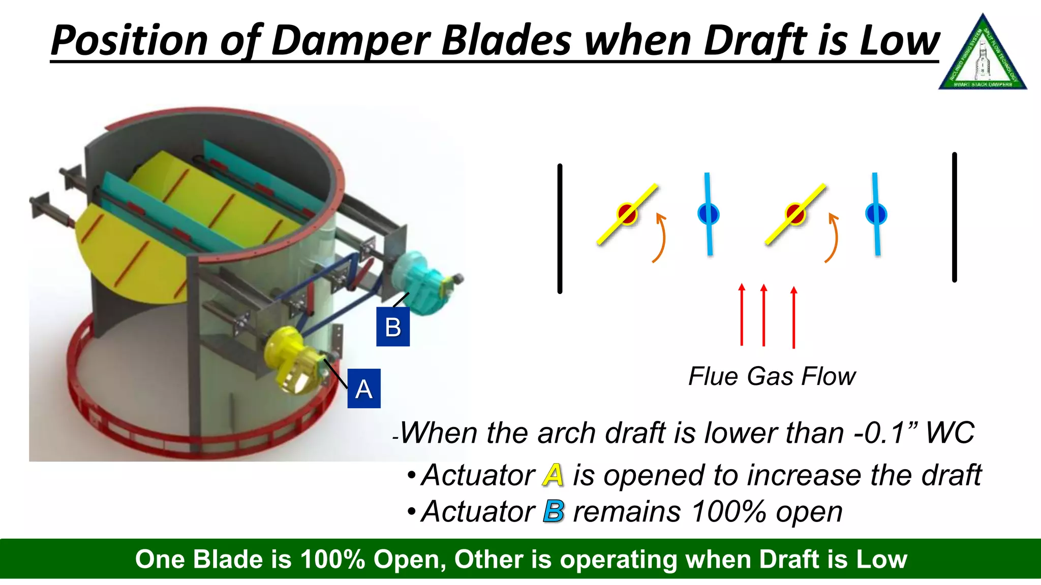 Furnace Improvement (FIS): Smart Stack Damper | PPTX