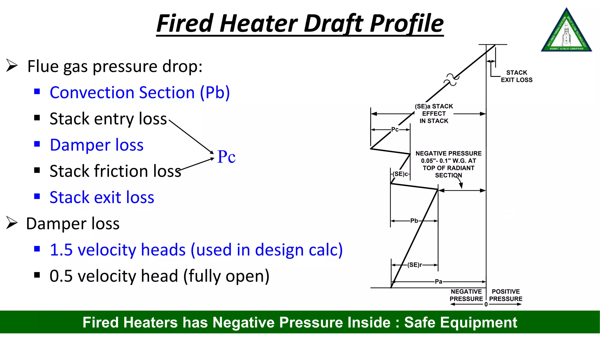Furnace Improvement (FIS): Smart Stack Damper | PPTX