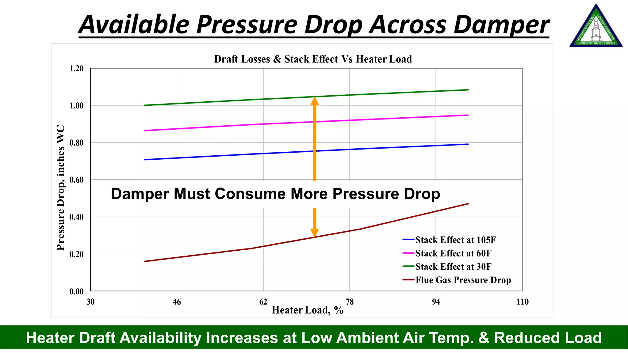 Furnace Improvement (FIS): Smart Stack Damper | PPTX | Indoor ...