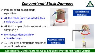 Furnace Improvement (FIS): Smart Stack Damper | PPTX