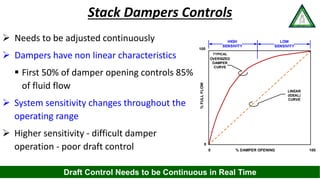 Furnace Improvement (FIS): Smart Stack Damper | PPTX