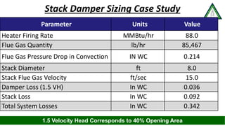 Furnace Improvement (FIS): Smart Stack Damper | PPTX