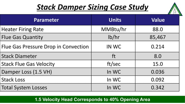 Furnace Improvement (FIS): Smart Stack Damper | PPTX | Indoor ...