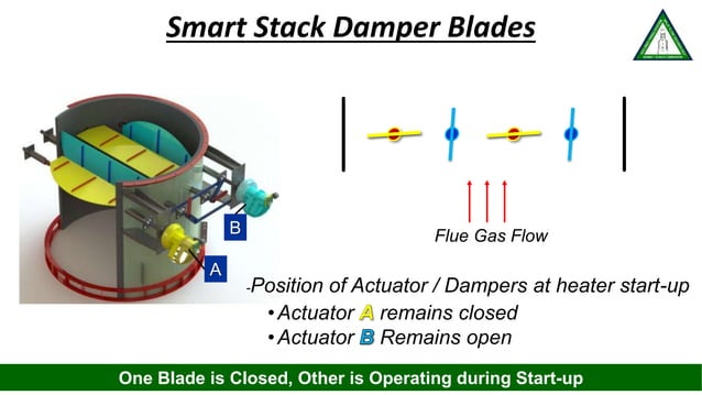 Furnace Improvement (FIS): Smart Stack Damper | PPTX | Indoor ...