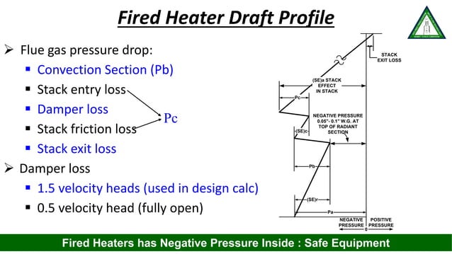 Furnace Improvement (FIS): Smart Stack Damper | PPTX | Indoor ...