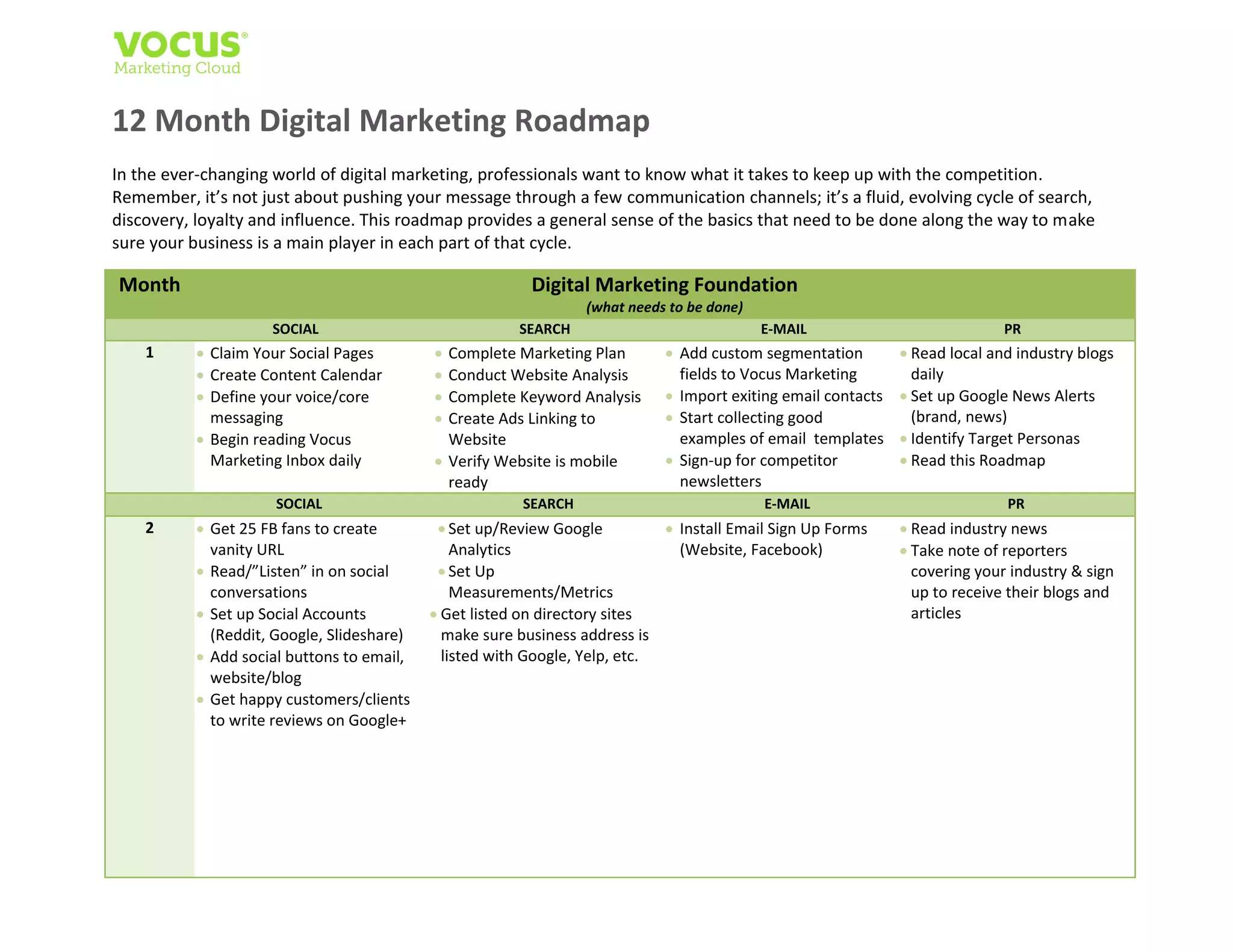 Vocus Smart Start 12 Month Roadmap | PDF