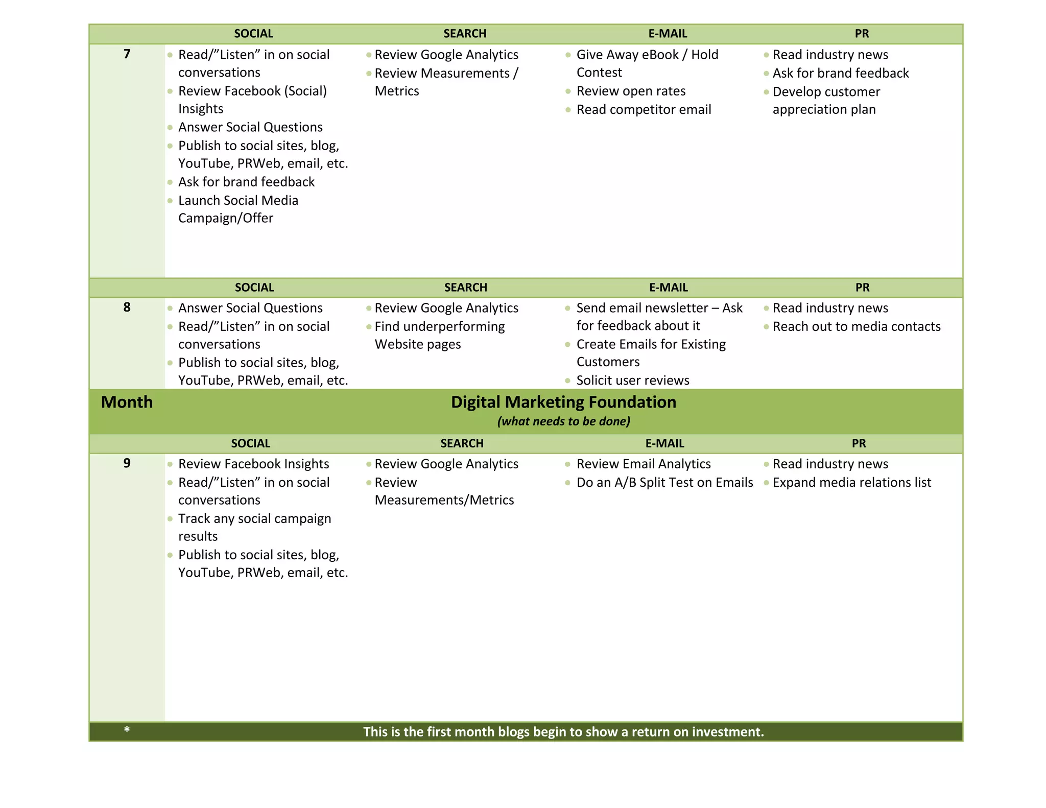 Vocus Smart Start 12 Month Roadmap | PDF