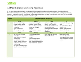 Vocus Smart Start 12 Month Roadmap | PPT